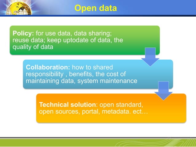 Vietnam’s Land Data | PPTX | Databases | Computer Software and Applications