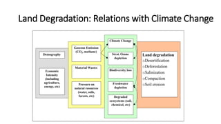 Land degradation and reclamation | PDF