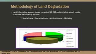 Land degradation and their restoration technology | PPTX