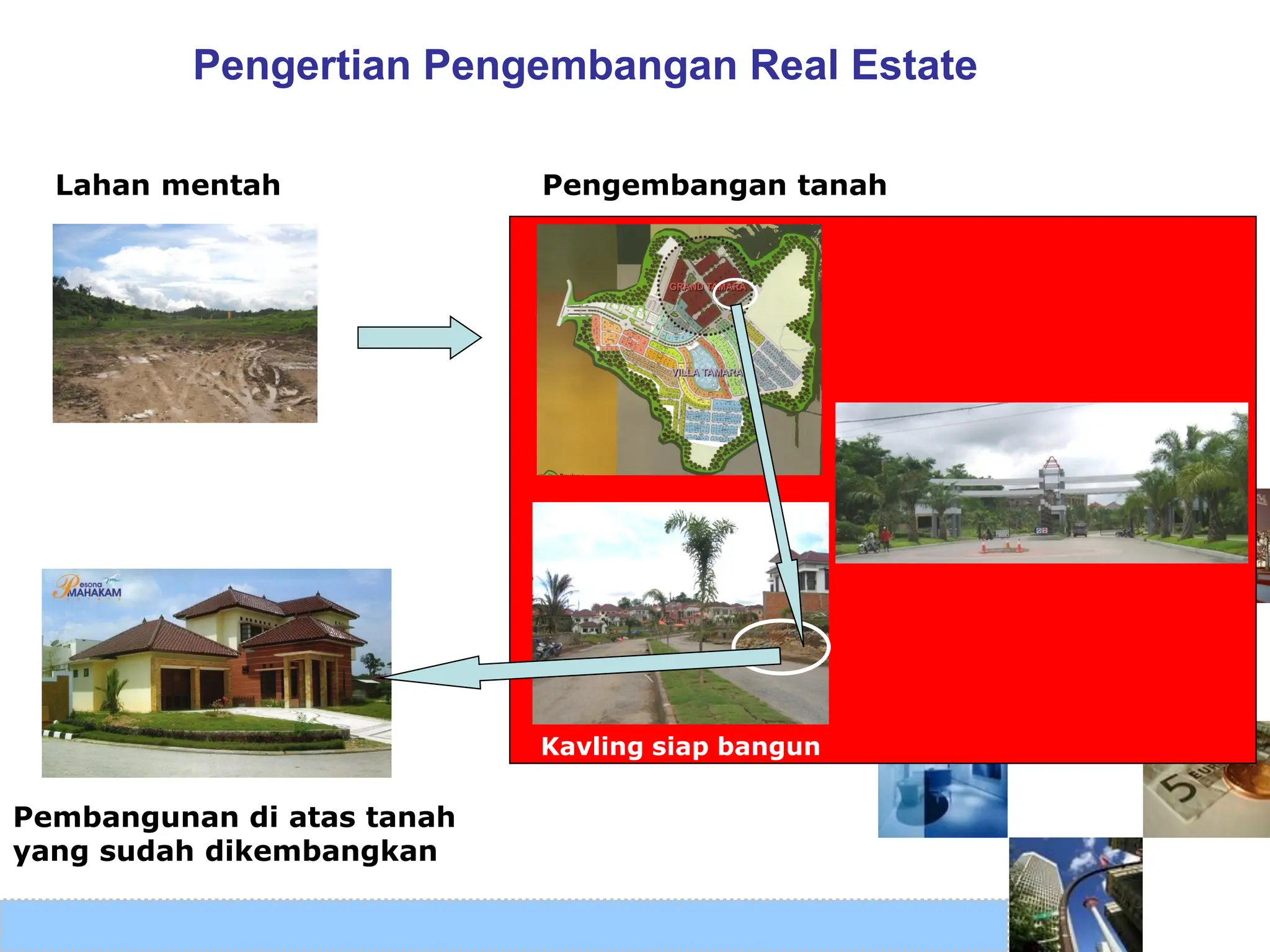 Land Development Analysis Method in real estate | PDF