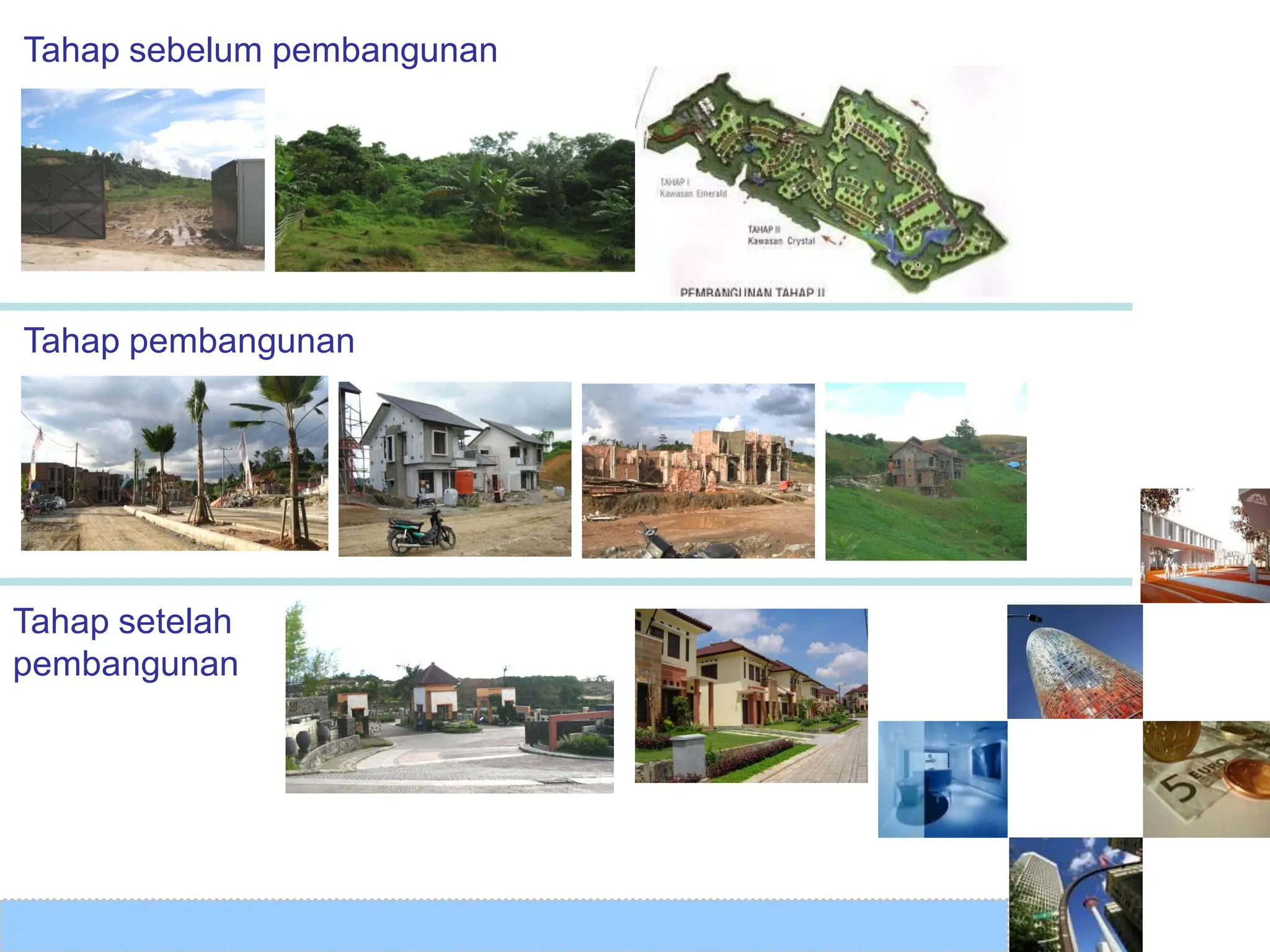 Land Development Analysis Method in real estate | PDF