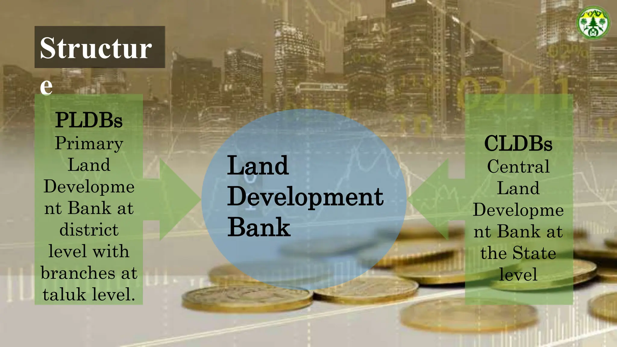 Land Development Banking fundamentals .pptx