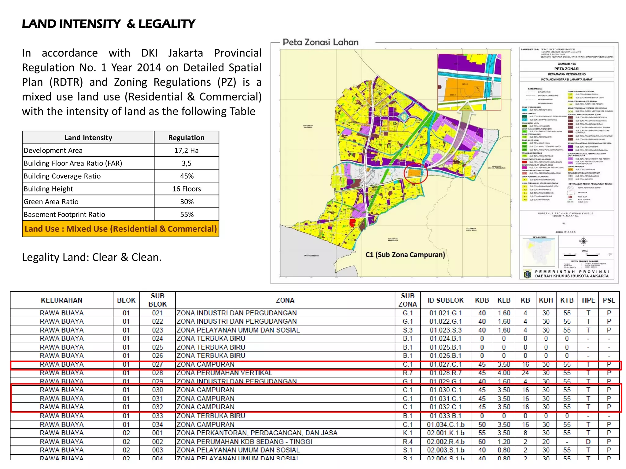 Land development daan mogot | PDF