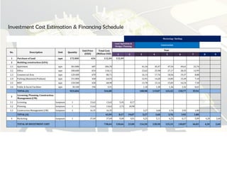 Land development daan mogot | PDF