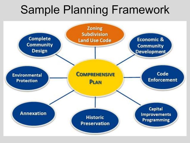 LAND DEVELOPMENT PLANNING | PPTX