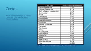 Land development process and zoning | PPTX