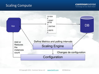 Leverage Azure and SQL Azure to build SaaS applications | PPT | Free ...