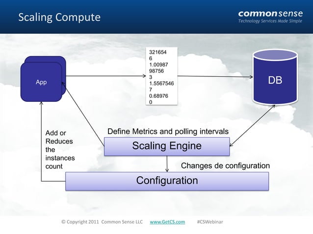 Leverage Azure and SQL Azure to build SaaS applications | PPT | Free Download
