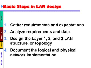 Chapter 12 - Lan Design | PPT