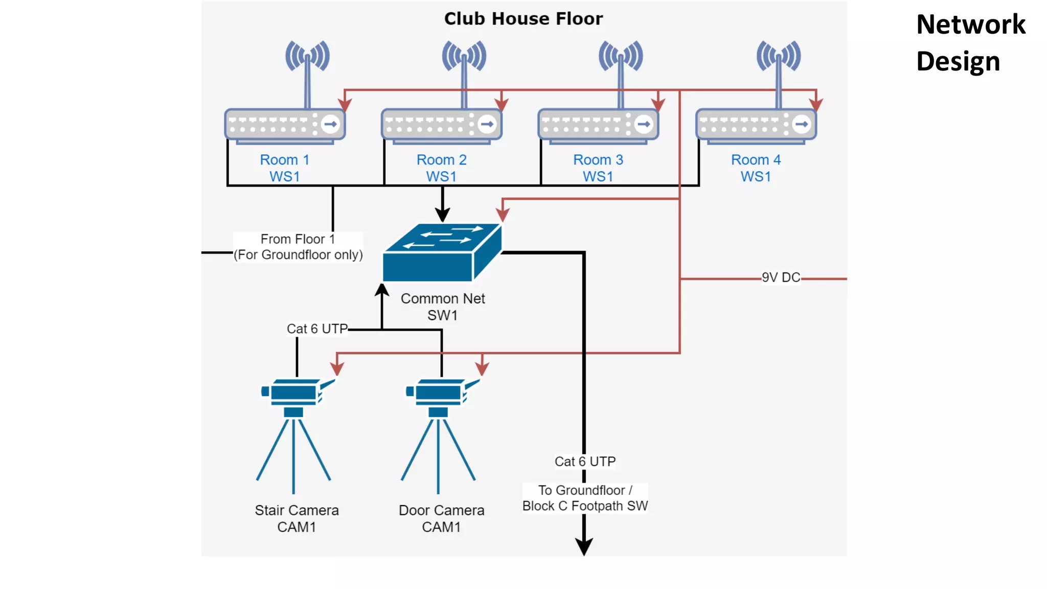 LAN Design : Network Requirements : Planning : Implementation | PPT