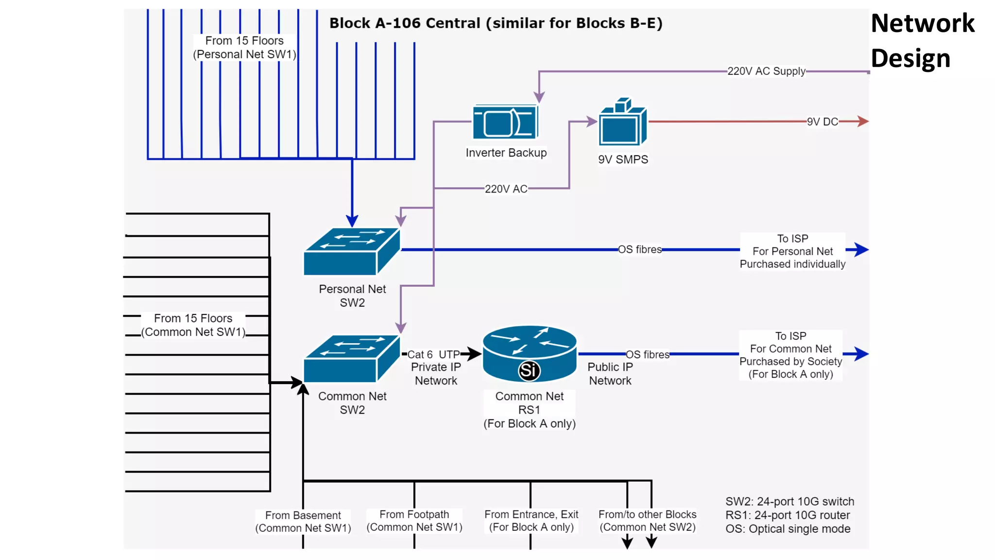 LAN Design : Network Requirements : Planning : Implementation | PPT