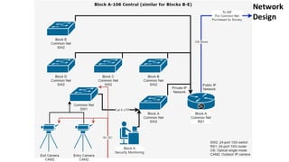 LAN Design : Network Requirements : Planning : Implementation | PDF