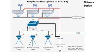 LAN Design : Network Requirements : Planning : Implementation | PDF