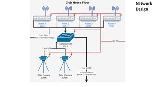 LAN Design : Network Requirements : Planning : Implementation | PDF