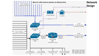 LAN Design : Network Requirements : Planning : Implementation | PDF