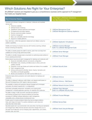 Lan Desk 9 Solutions Overview | PDF