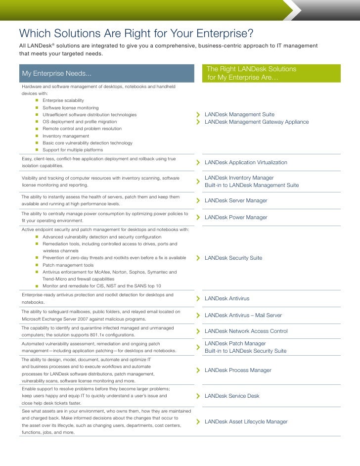 Lan Desk 9 Solutions Overview
