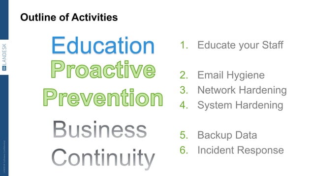Ransomware Mitigation Strategies | PPT