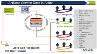 LANDesk End to End Service Management | PPTX