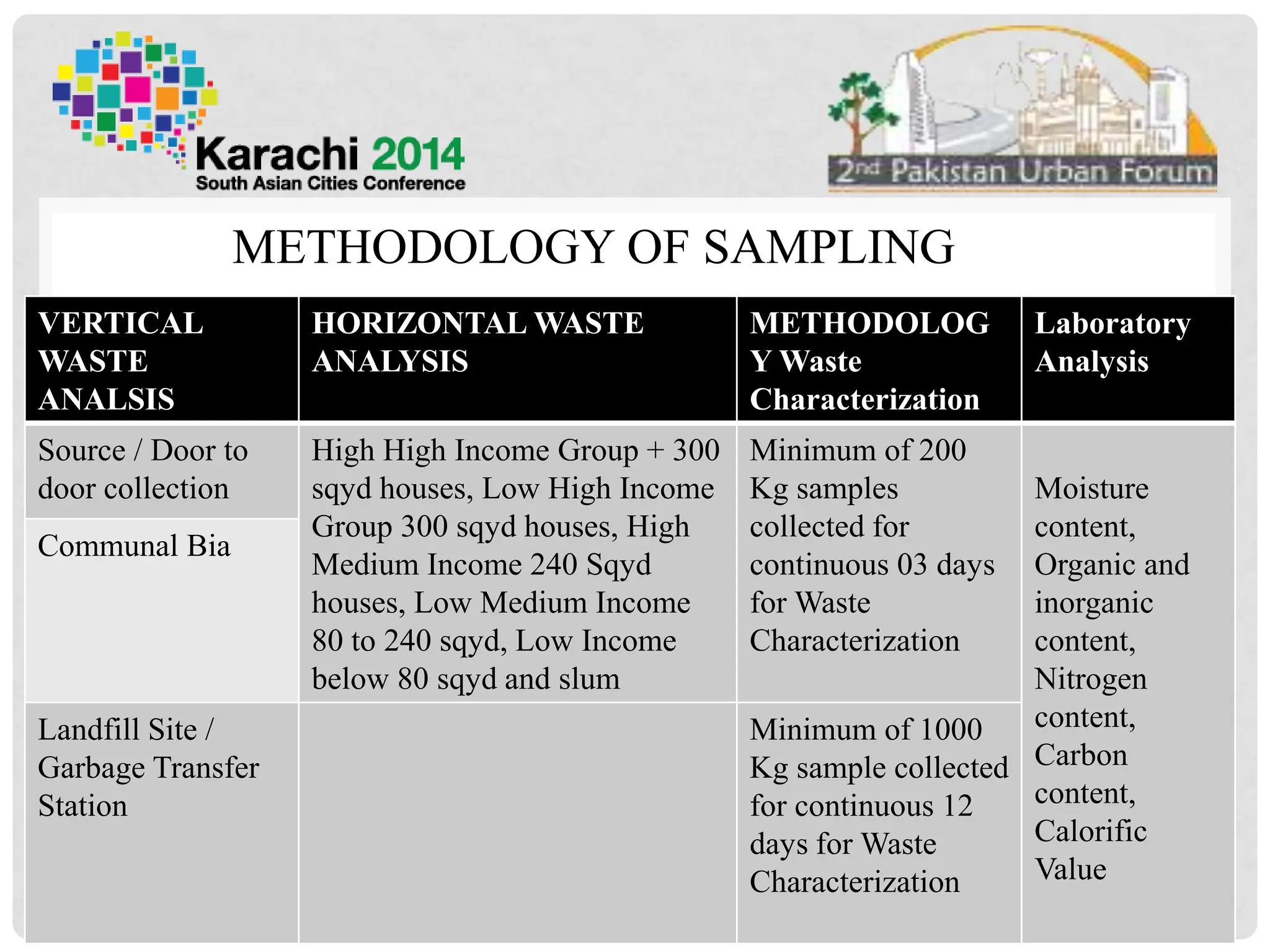 Landfill Power Point Presentation for Solidwaste Management | PPT