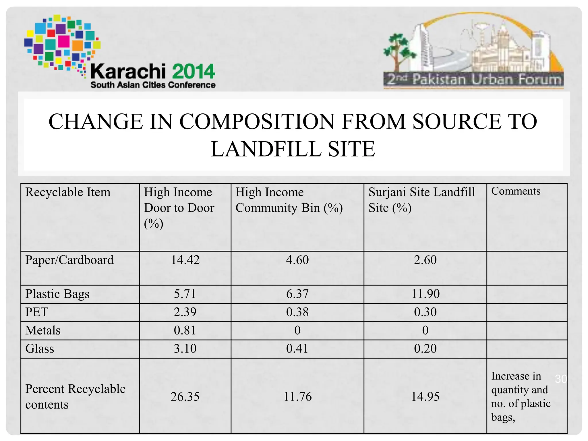 Landfill Power Point Presentation for Solidwaste Management | PPT