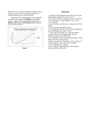Landfill Biodegradation Of Foam Compositions Based On Polymers Not ...