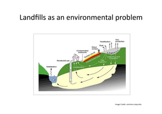 The economics of landfills | PPT