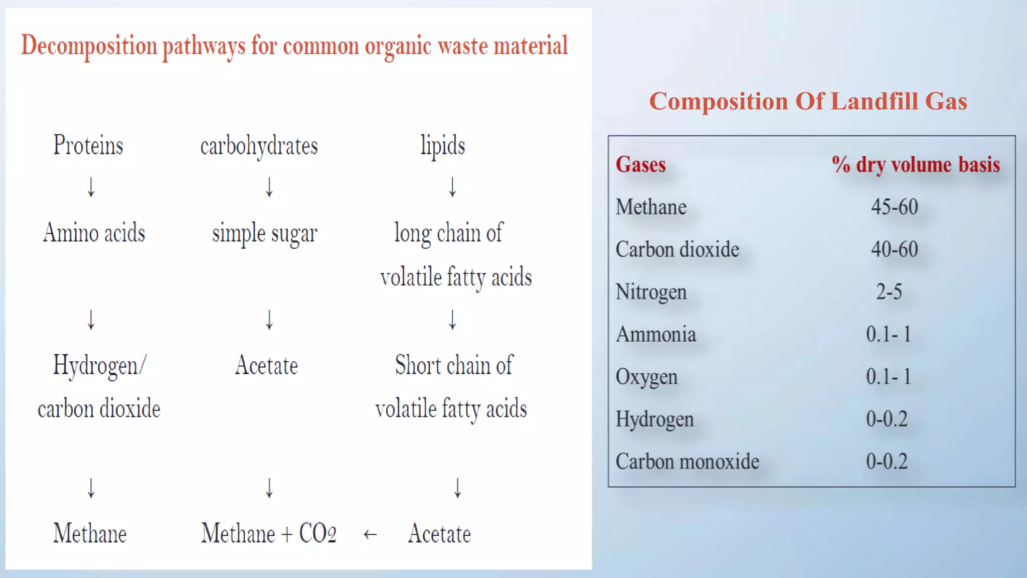 Landfill design and operation | PPTX