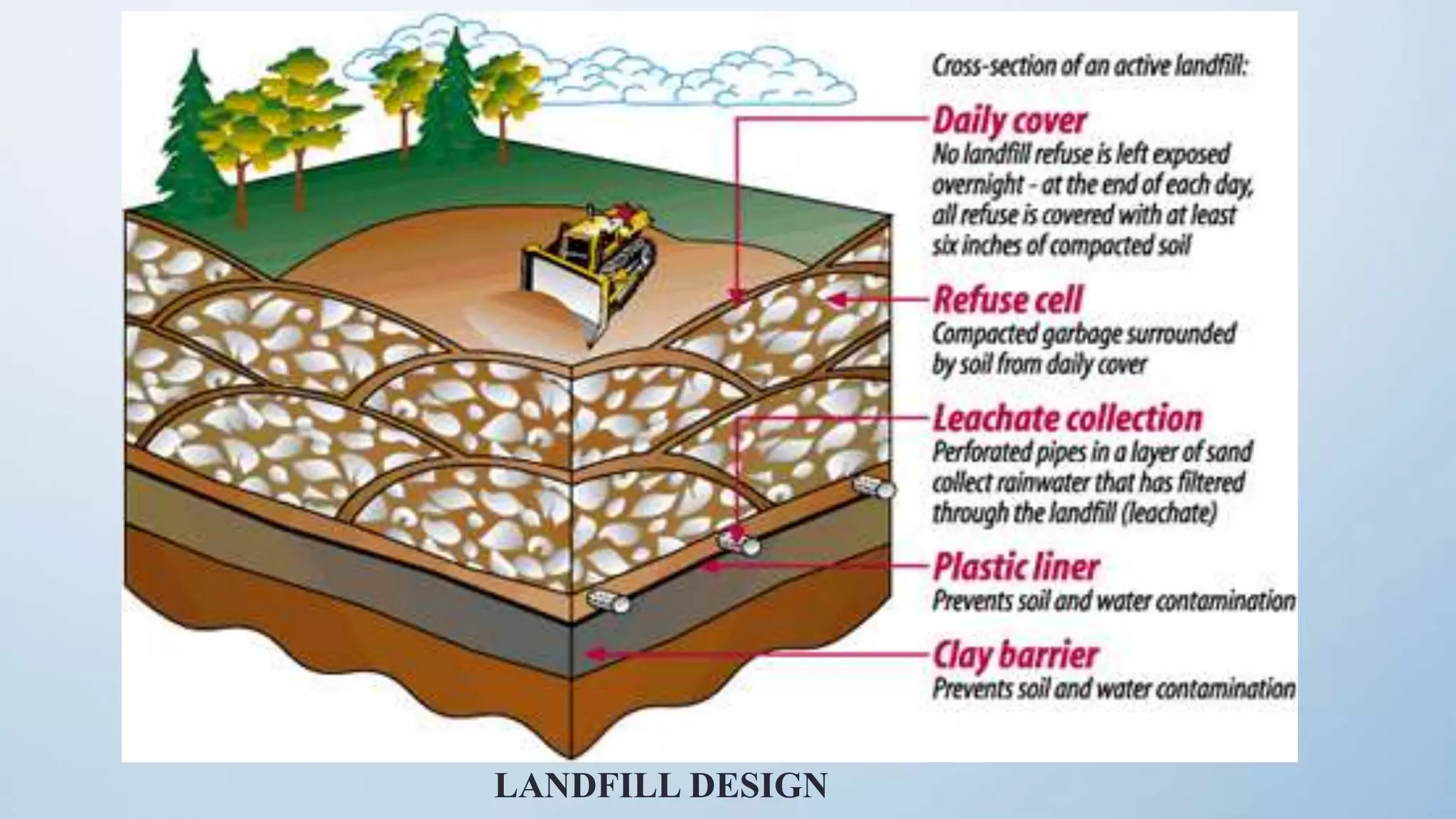 Landfill design and operation | PPTX