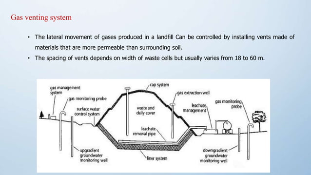 Landfill design and operation | PPTX