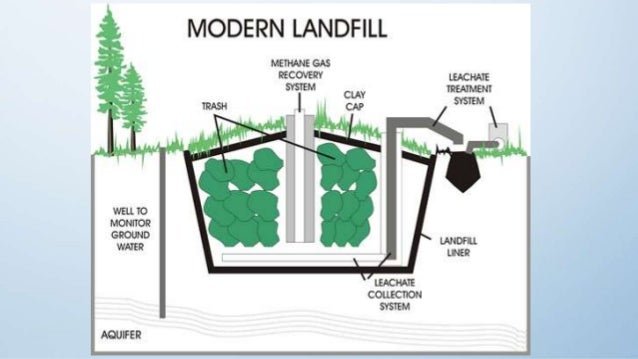 Landfill design and operation