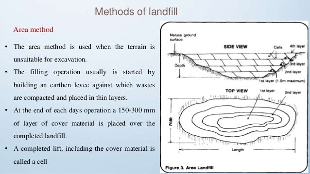 Landfill design and operation