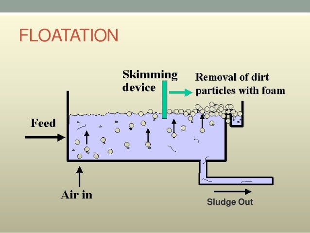 Landfill leachate treatment