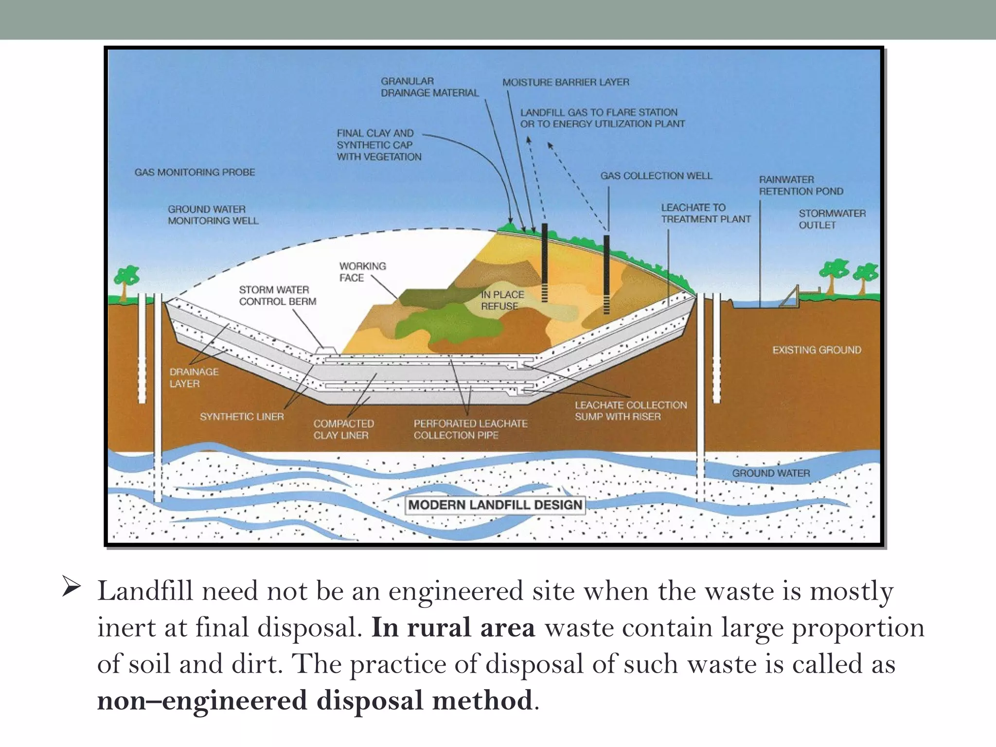 Landfilling | PPT