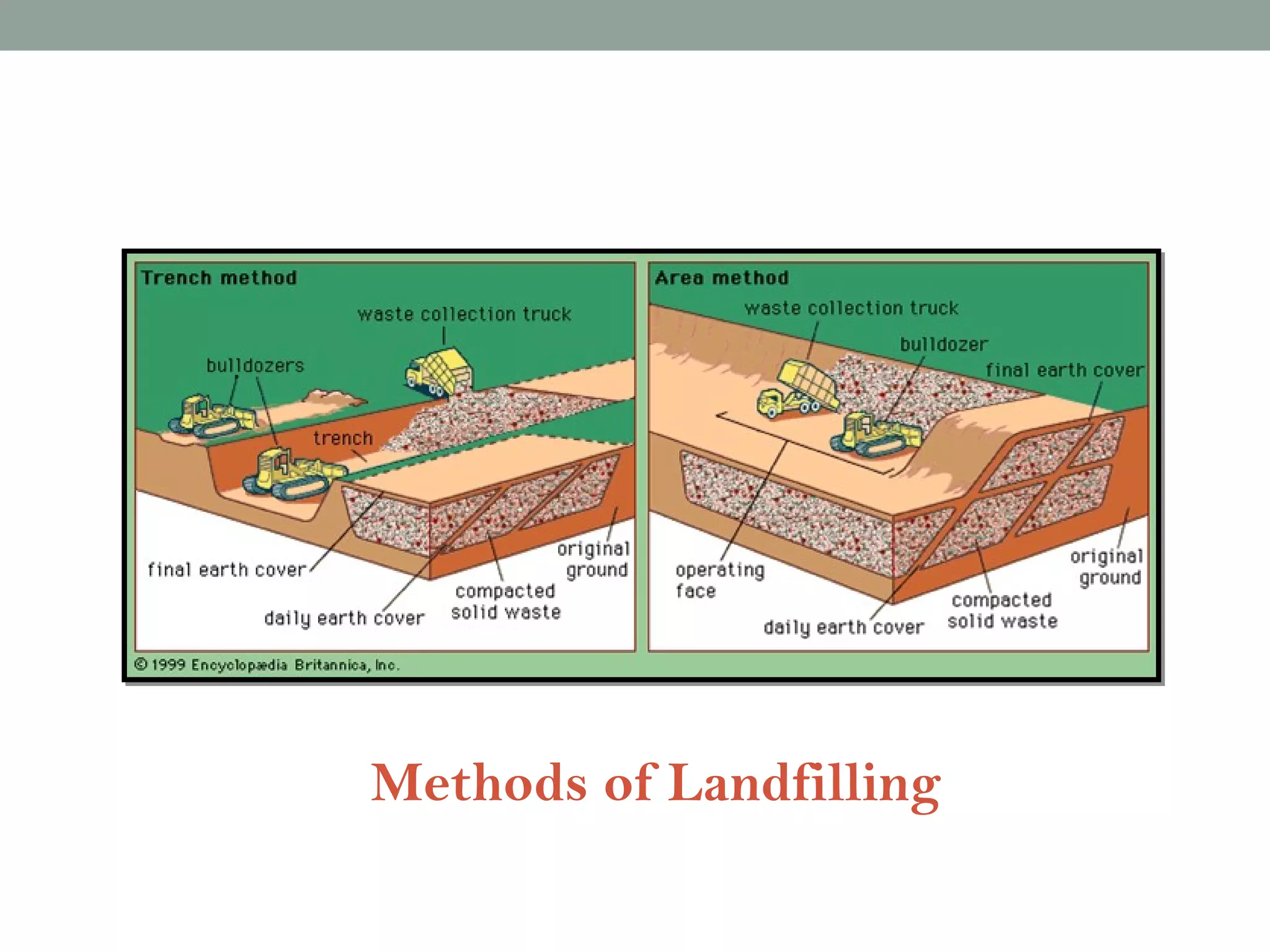 Landfilling | PPT