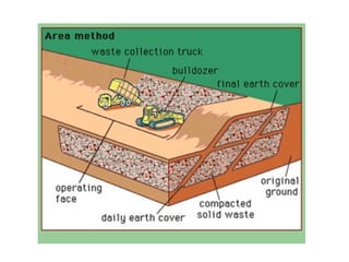 landfill methods_different methods of landfilling.pptx
