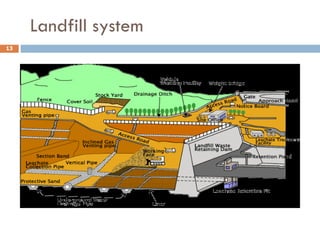 Landfill revised | PPT