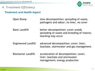 Landfills, its types and How landfill works.ppt