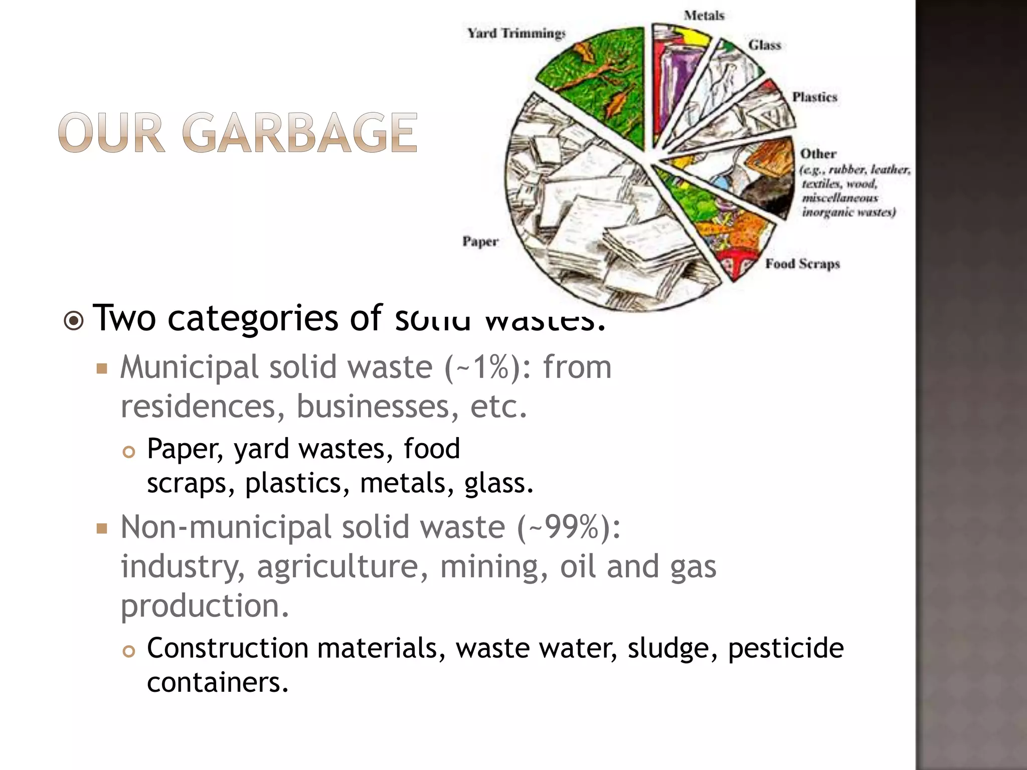 Landfills atia amatullah | PPT