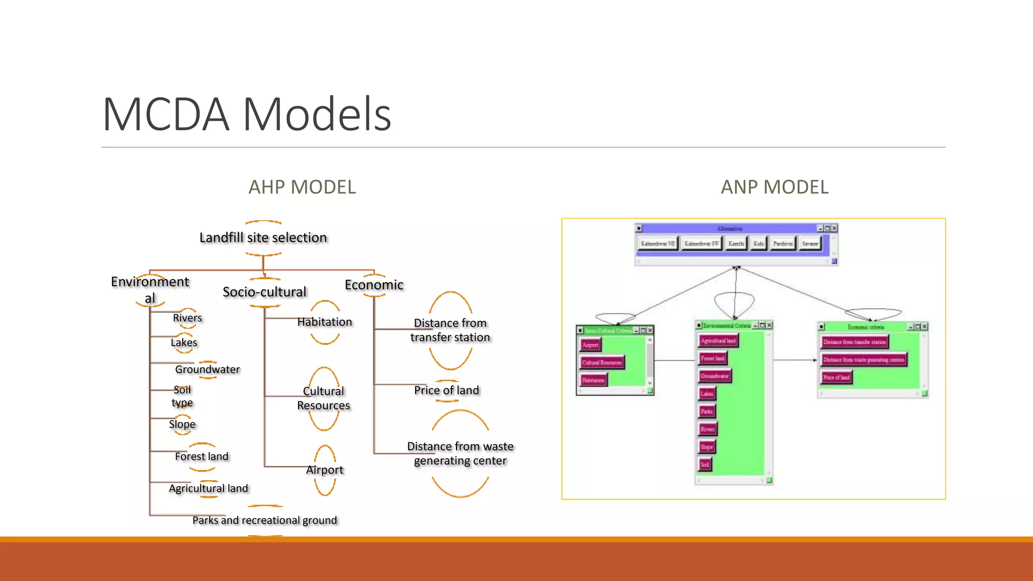 Identification of Suitable Landfill Site using Geographical Information ...