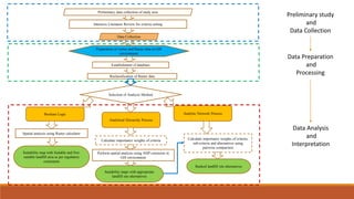 Identification of Suitable Landfill Site using Geographical Information ...