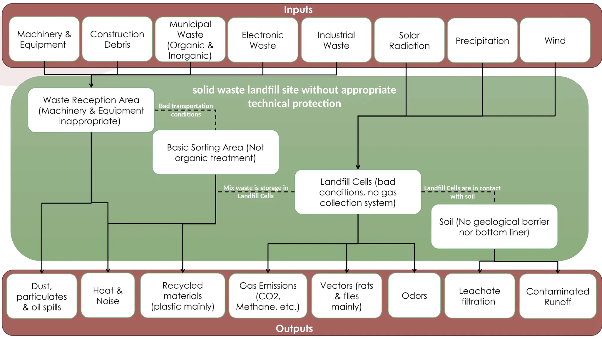 Landfill System Homework in a Landfill in Loreto.pptx