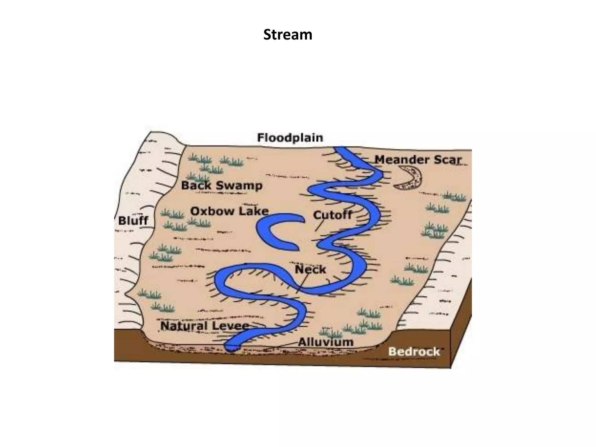 Landform jeremiah clark | PPTX