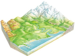 Landforms Notes on landforms & how they are created with visuals | PPT