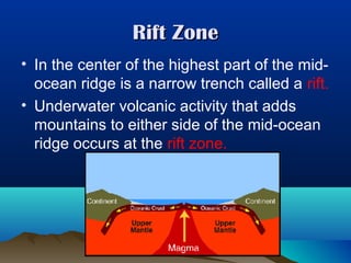 Mid Ocean Rift Zone