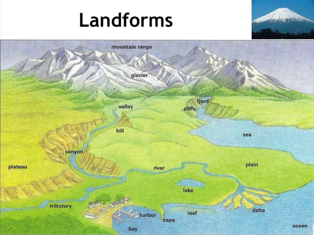 Landforms | PPT