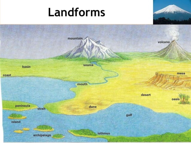 Landforms | PPT
