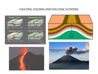 Landforms of the Earth | PPTX