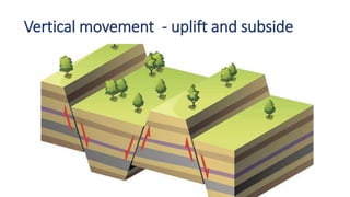 Landforms | PPT | Free Download