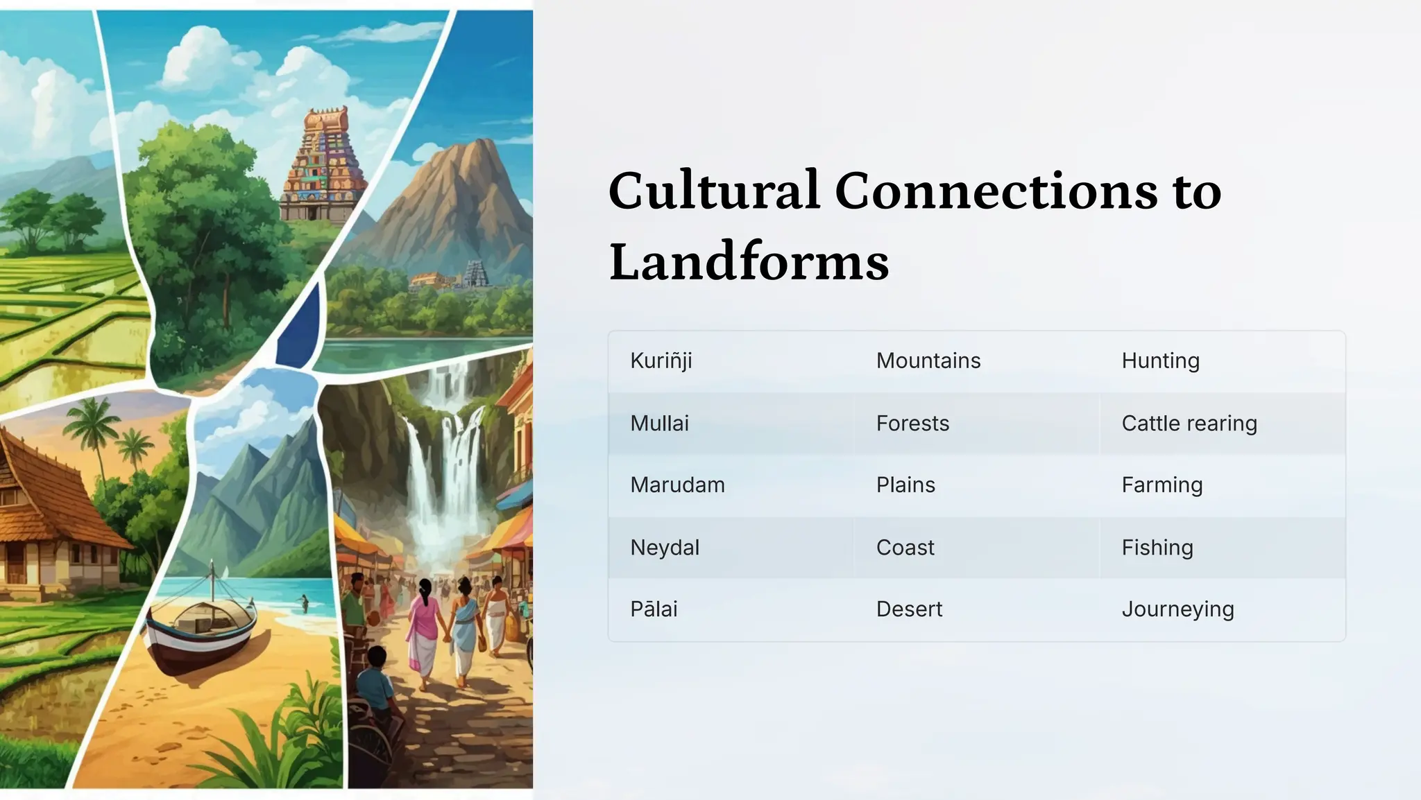Landforms-and-Life.pdf 6th social science exploring society India and ...